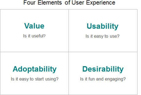 Usability vs. User Experience: What’s the Difference?